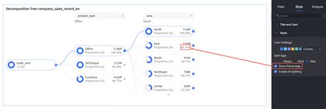 how to add data to a decomposition tree chart and configure styles