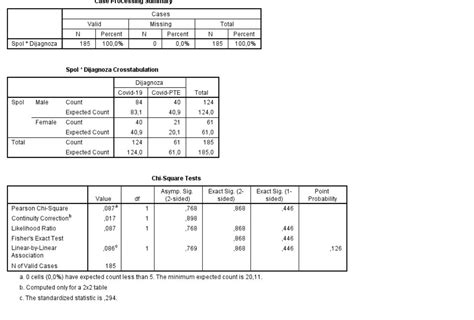 Q Pooled Standard Deviation Rstatistics
