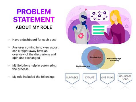 Nlp Dashboard For User Data Insights Pdf