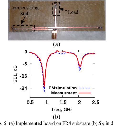 Figure 5 From A Dual Band Matching Network For Frequency Dependent Complex Loads Suitable For