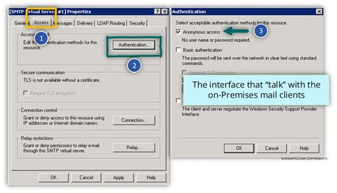 SMTP RELAY For OFFICE Configure Test And Troubleshoot