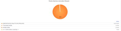 Value Not Displaying Dashboards Grafana Labs Community Forums