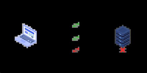 Top 5 Security Headers For Extra Website Protection Icdsoft