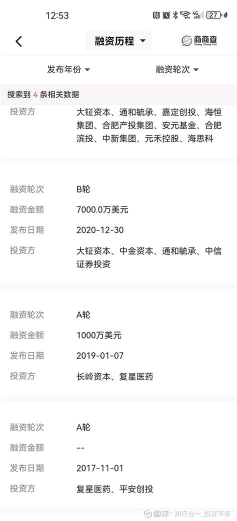 复星医药早期投资的梳理 第一篇 复星医药 早期投资不少创新企业有些已经开花结果，有些还在发展过程中，但是这些在复星医药的年报里面基本看不到