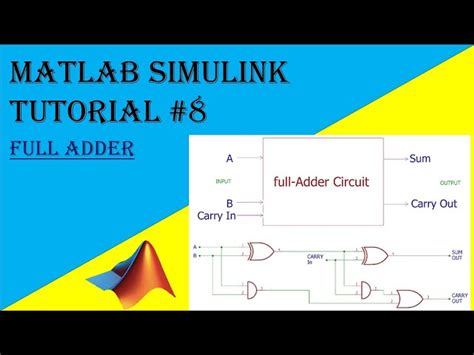 فیلم آموزشی طراحیشبیه سازی Fulladder در Matlab Simulink فیلم های آموزش نرم افزارهای مهندسی و