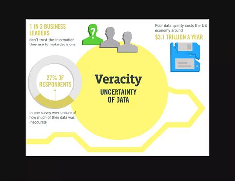 Big Data Tech Stack PPT