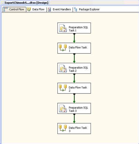Export Sql Server Data To Oracle Using Ssis