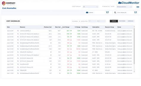 Anomaly Management Capability • Cloudmonitor