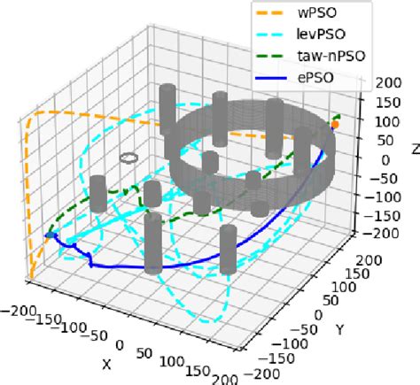 Figure 6 from Enhanced Particle Swarm Optimization for UAV Path Planning | Semantic Scholar