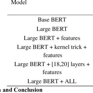 Model Features Versus Log Loss Function Download Scientific Diagram