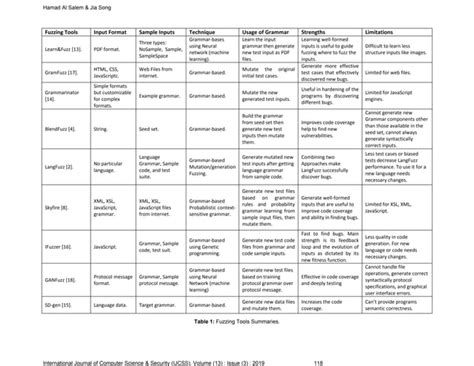 a review on grammar based fuzzing techniques pdf