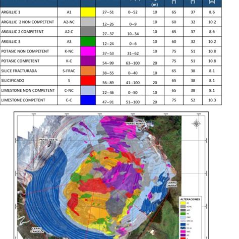 Open Pit Geotechnical Unit Mapping Interpretation 2022 Download