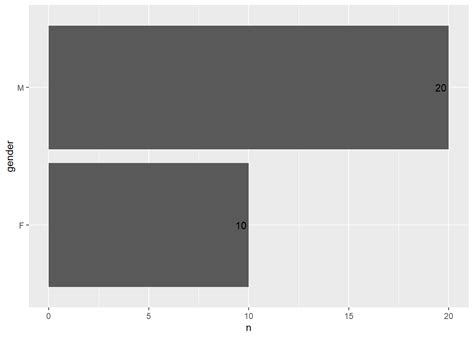 Plot Labels With Ggplot2