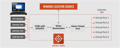 VGPS Utility 565391810001 Getac VGPS Utility Touchpoint Technology