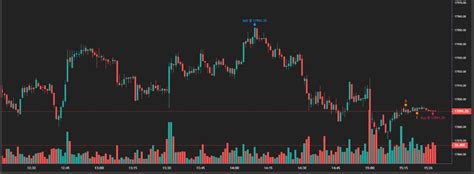 python tradingview s lightweight charts pytvlwcharts pytvlwcharts