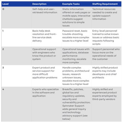 What Is Itil Training Benefits