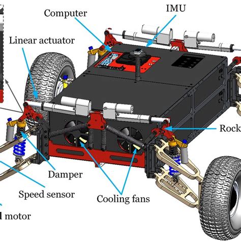 5 Robot Suspension System With Eam Download Scientific Diagram