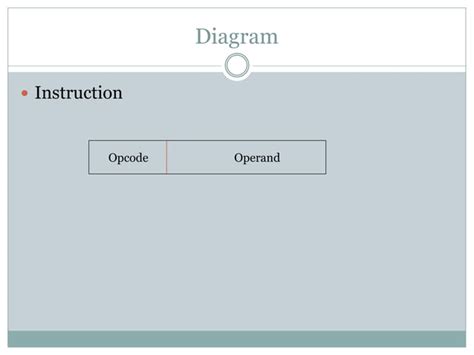 Computer Organisation Addressing Modes Pptx