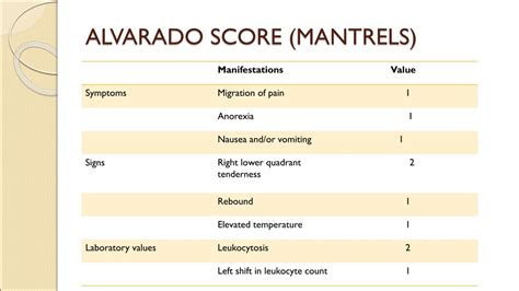 Ppt Acute Appendicitis Tutorial Pathophysiology Diagnosis And