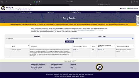 United Services Military Apprenticeship Program