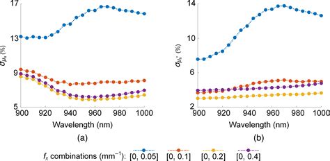 Quantitative Spatial Mapping Of Tissue Water And Lipid Content Using