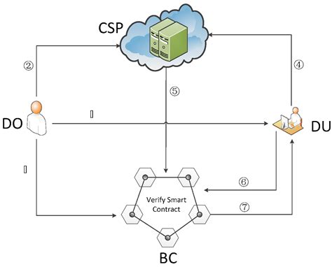 Fuzzy Keyword Searchable Encryption Scheme Based On Blockchain