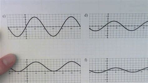 Mcr3u Graphing Transformations Of Y Sinx Part 1 Youtube