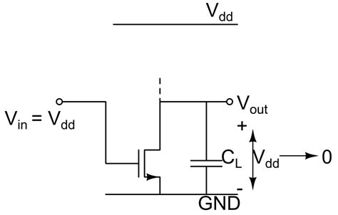 Propagation Delay In Cmos Inverters