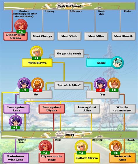 Everlasting Summer All Endings Insidefasr Everlasting Summer All Endings Insidefasr