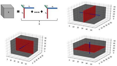 Frontiers Integrative Bayesian Tensor Regression For Imaging Genetics