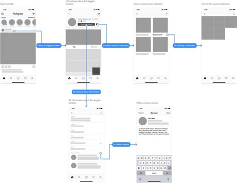Pin On Wireframes