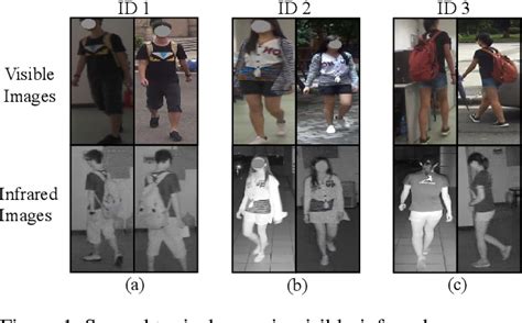 Figure From Learning Progressive Modality Shared Transformers For Effective Visible Infrared