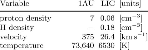 Boundary Parameters Full Models Download Table