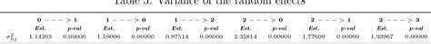 Table 3 From Incorporating Heterogeneity And Macroeconomic Variables Into Multi State