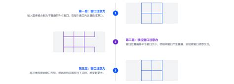 Swin Transformer基本原理与传统transformer对比图解swintransformer和transformer Csdn博客