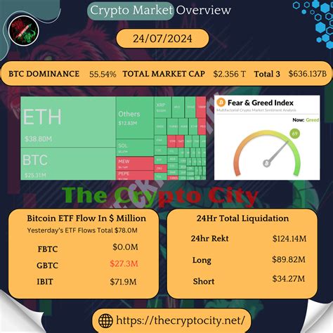 Btc 3days Liquidation Heatmap The Crypto City Medium