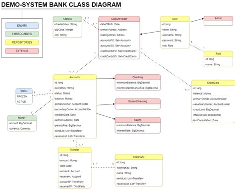 GitHub Openbank Java Bootcamp YADIRA Midterm Project DEMO SYSTEM BANK
