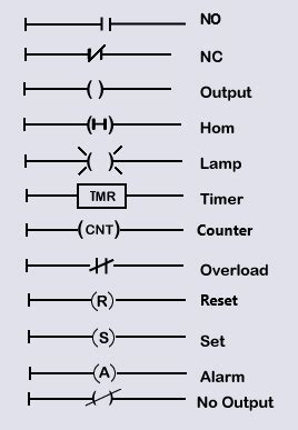 PLC Tutorial Programmable Logic Controller Javatpoint