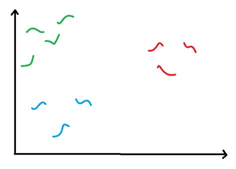 Plot Multiple Time Series In A X Y Coordinate System With Matplotlib Python Stack Overflow