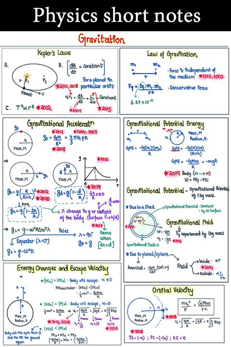 Chemistry Notes Chemistry Definitions Chemistry Questions Artofit