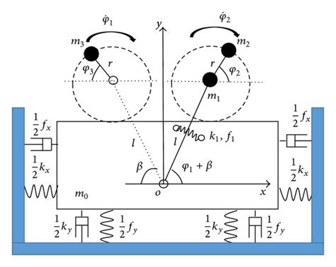 the model of the vibration system a dynamic model of the double