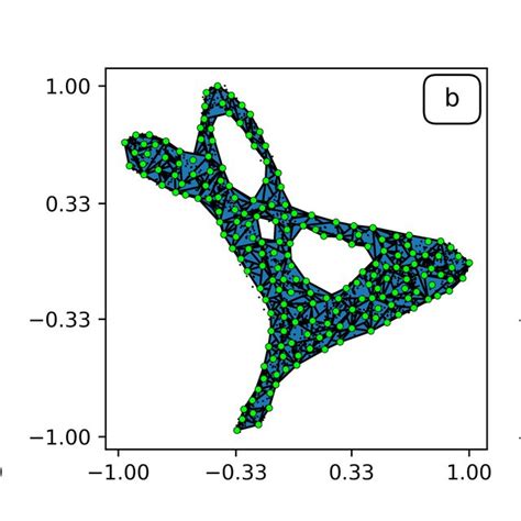 Different Simplicial Complexes Built From The Data Set In Fig 1 B