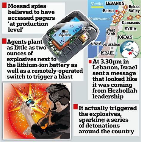 Israel Unleashed Pager Attack Earlier Than Expected In Use It Or Lose