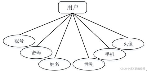 基于python的职位数据分析系统 国内职位分析系统 Flask框架 前后端分离【python毕业设计课程设计·文档报告·代码讲解·安装调试