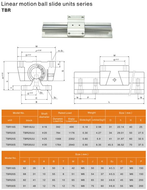 Linear Rail TBR Specialist Cheap Linear Rail Youright Precision