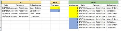 Solved Merging Table Get Every Possible Combo Microsoft Fabric