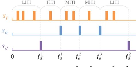 Figure 3 From A Supervised Learning Algorithm For Spiking Neurons Using