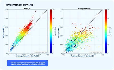 Hotel Demand Forecasting Modern Techniques For 2025