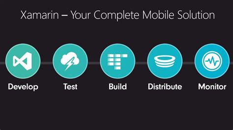 Ppt Ios And Android Development For The C Developer With Xamarin
