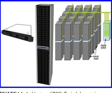 Figure 11 From Design Of Warehouse Scale Computers Wsc Semantic Scholar